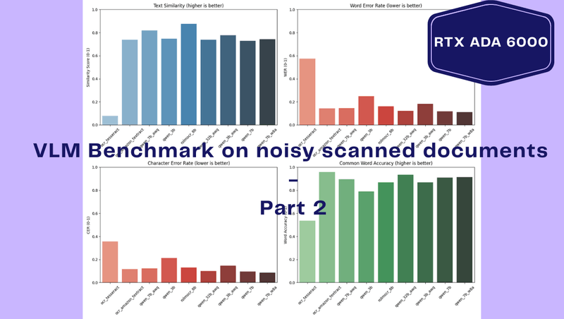 OCR vs VLM-OCR: Accuracy Benchmark for Scanned Documents in 2025